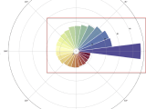 Python Zoom In A Polar Chart Matplotlib Stack Overflow