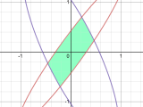 Intersection Geometry