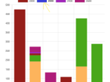 Javascript Sum Of Visible Points In Chartjs Bar Chart Stack Overflow
