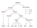 Java Are Wrappers Of A Primitive Type Primitives Types Too Stack
