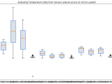 Python Grouped Boxplot Stack Overflow