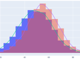 Python How To Overlay Histograms Using Plotly Stack Overflow