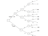 Decision Trees Probability Sum Mathematics Stack Exchange
