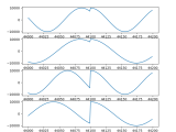 Concatenating Waves In Python Using Numpy Stack Overflow
