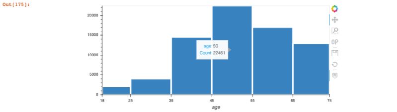 Python 3 X Change Default Hover Data For Hvplot Hist Stack Overflow - Minimal Arts - Perfect High Resolution Collection