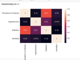 Python Heatmap From Columns In Pandas Dataframe Stack Overflow