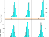Frequency Comparing Histograms Cross Validated