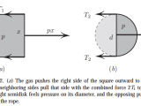 Simple Statics Force Due To Pressure And Tension In An Equilateral