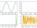 Trigonometry Python Separate Sin Waves Fourier Transform Stack Overflow