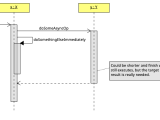 Language Lawyer Asynchronous Replies In Uml Sequence Diagrams Async