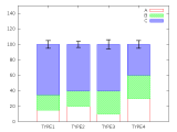 Plot Gnuplot Row Stacked Bar Graph With Error Bar Stack Overflow