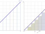 Calculus Integration Area Under A Curve Mathematics Stack Exchange