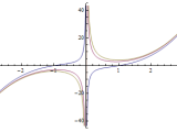 Plotting Plot An Ode Solution For A List Of Specific Constants