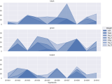 Python Pandas Dataframe Plot For Grouped Data Stack Overflow