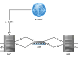 Soa Distributed Transactions With Kafka Software Engineering Stack