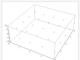 Animation Plotting Three Dimensional Plot With Interpolating