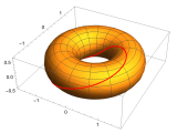 Parametric Curve Is Always In Front Of Surface In 3d R Manim
