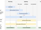Javascript Asynchronous Call In Componentwillmount Finishes After