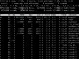 Mariadb Mysql Cpu Usage Super High Since Server Crashed Database