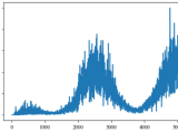 Fft Proper Fourier Transform In Python Stack Overflow