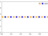 Python How To Get Alternating Colours In Dashed Line Using Matplotlib