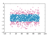 Python Scatter Plot Colors Feliksavvy