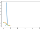 Numpy Plotting A Symbolic Function With Multiple Variables In Python