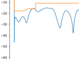 Python Finding Intersection Of Two Graphs With Different Numpy Sizes