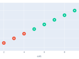 Python Plotly Marker Line Color Based On Dataframe Column Category