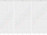 Visualizing Multivariate Multiple Regression Of Continuous Data In R