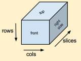 Python Numpy Fastest 3d To 2d Projection Stack Overflow