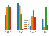 Python Multiple Bar Charts With Different Names For Each Bar Stack