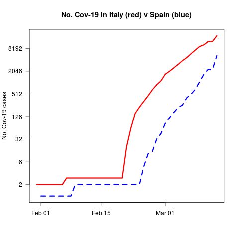 R How To Plot In Log Linear Base 2 Using Basic Plot No Ggplot - Amazing Space Art - Retina