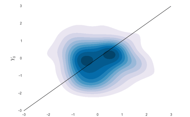 Python Matplotlib Tips Kernel Density Estimation Using Python Otosection 2017
