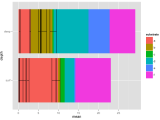 R Stacked Barplot With Errorbars Using Ggplot2 Stack Overflow