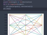 Pandas Plotting An X Y Grid Of Connected Points In Python Stack