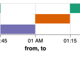 Pandas Timeline Bar Graph Using Python And Matplotlib Stack Overflow