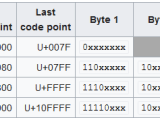 Utf 8 How Does Utf 8 Represent Characters Stack Overflow