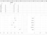 Scatter Plot Excel Data Representation Axis Labelling Non Numeric