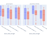 Add The Mean In Box Plots With Plotly Express рџ љ Plotly Python