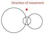2d Multiple Circle Collision Response Game Development Stack Exchange