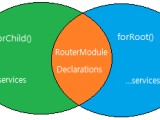 Angular Why Routermodule Uses Forroot And Forchild Stack Overflow