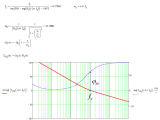 Block Diagram How To Design Compensator For Control System