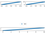 Matplotlib Subplot Legend Nerypros
