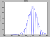 Python Numpy Histogram Joining Bins Stack Overflow