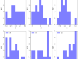 Matplotlib Python Plot Multiple Histograms Stack Overflow
