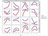R Ggplot2 Facet Grid With Multiple Line Plot Stack Overflow