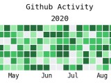 Python Matplotlib And Numpy Create A Calendar Heatmap Stack Overflow