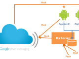 Google Cloud Messaging How Android Gcm Works Stack Overflow