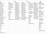Database Normalization Stack Overflow